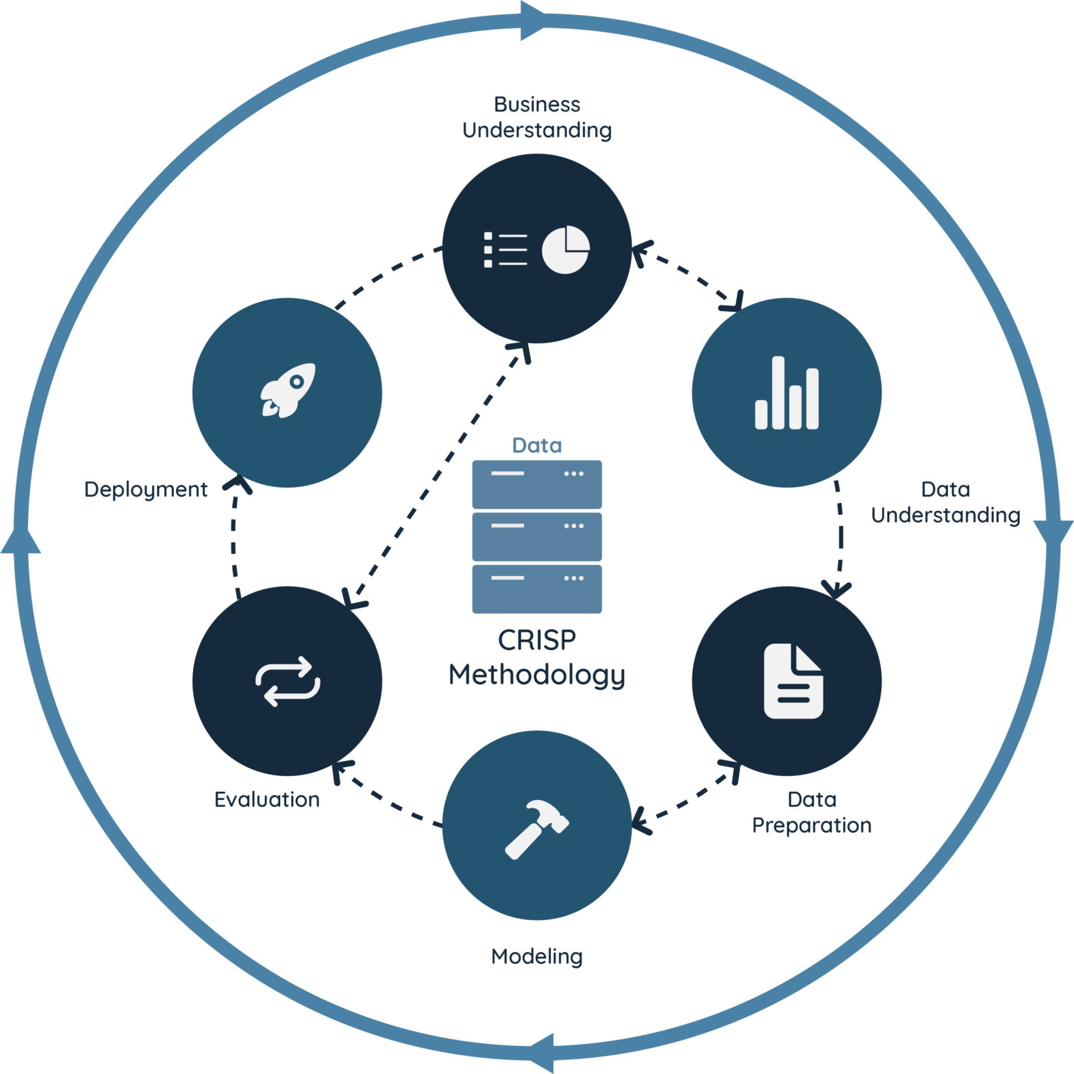Methodology – Foresight